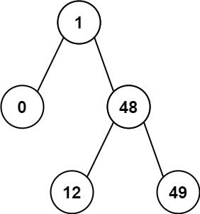 783 - Minimum Distance Between BST Nodes | Leetcode
